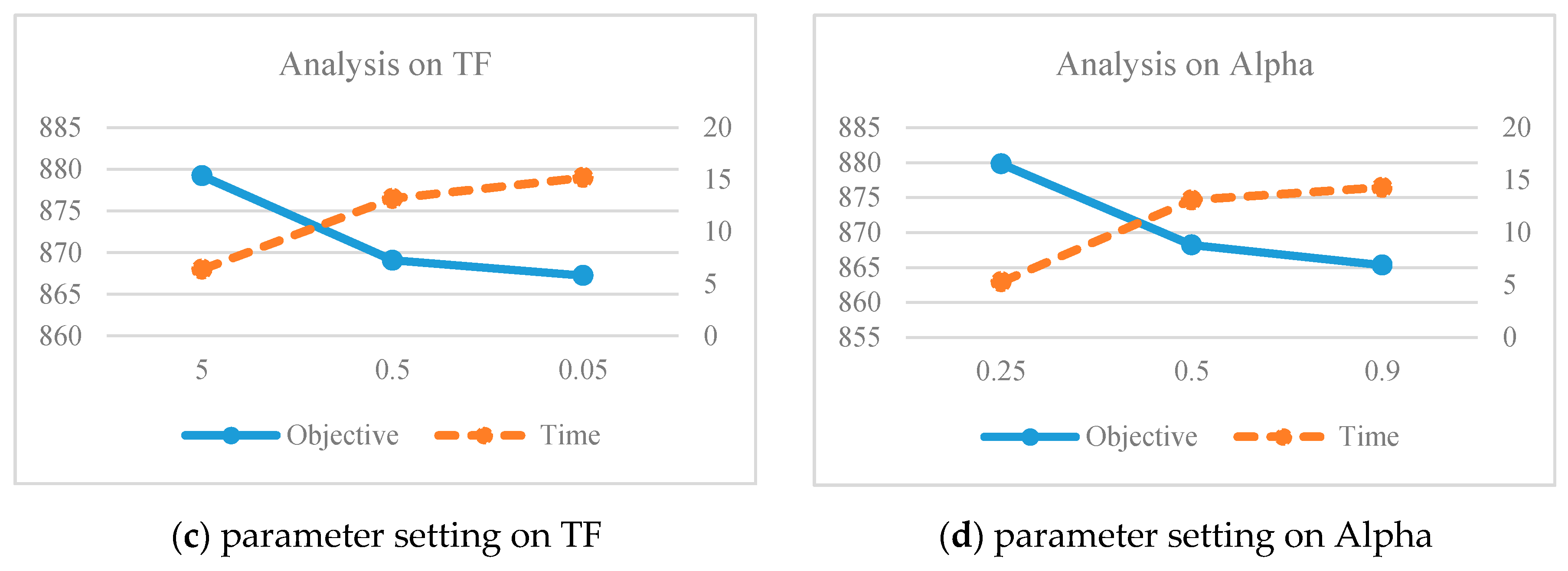 A Simulated Annealing Algorithm for Solving Two-Echelon Vehicle Routing Problem with Locker ...