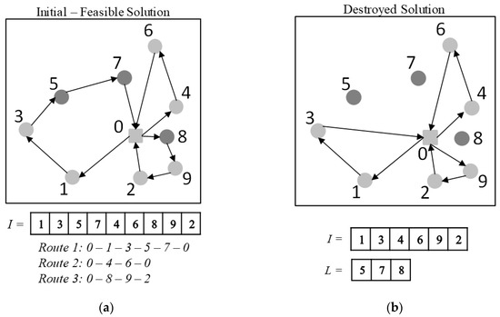 Algorithms | Free Full-Text | A Multiobjective Large Neighborhood ...