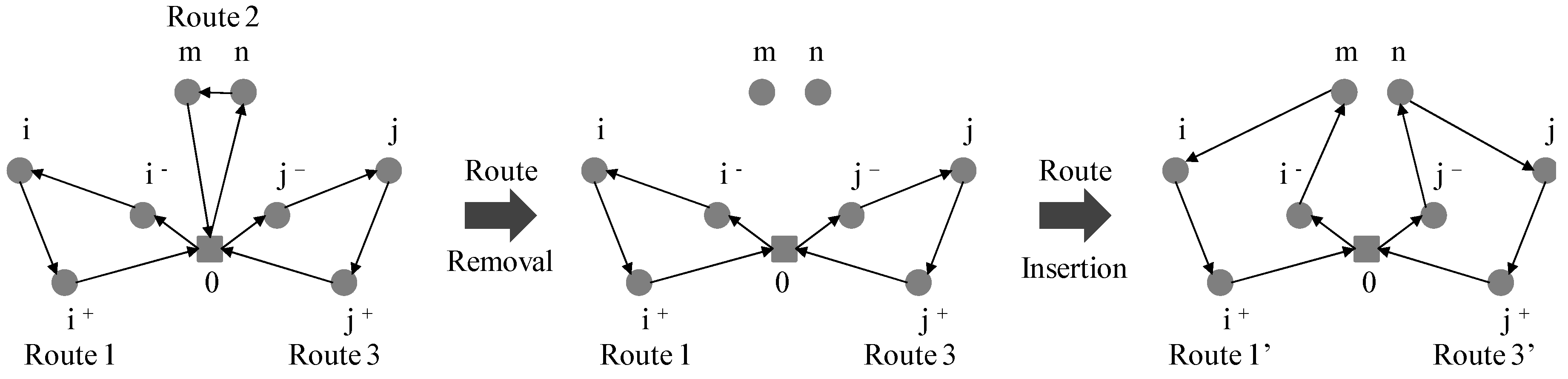 Algorithms | Free Full-Text | A Multiobjective Large Neighborhood ...