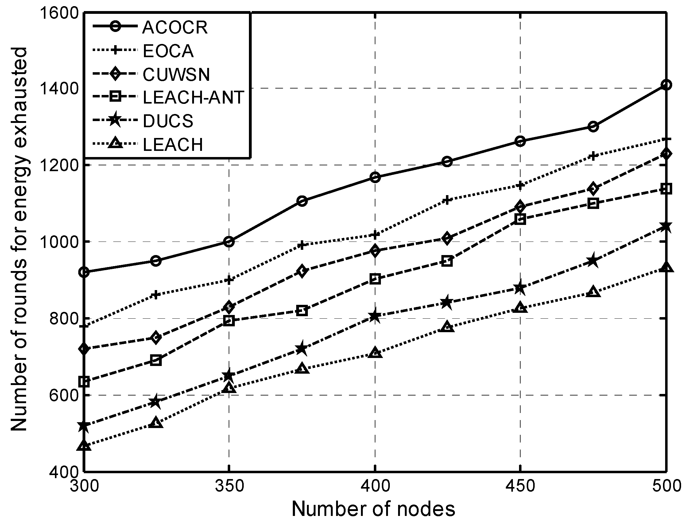 Algorithms Free Full Text A Clustering Routing Algorithm Based On 5825