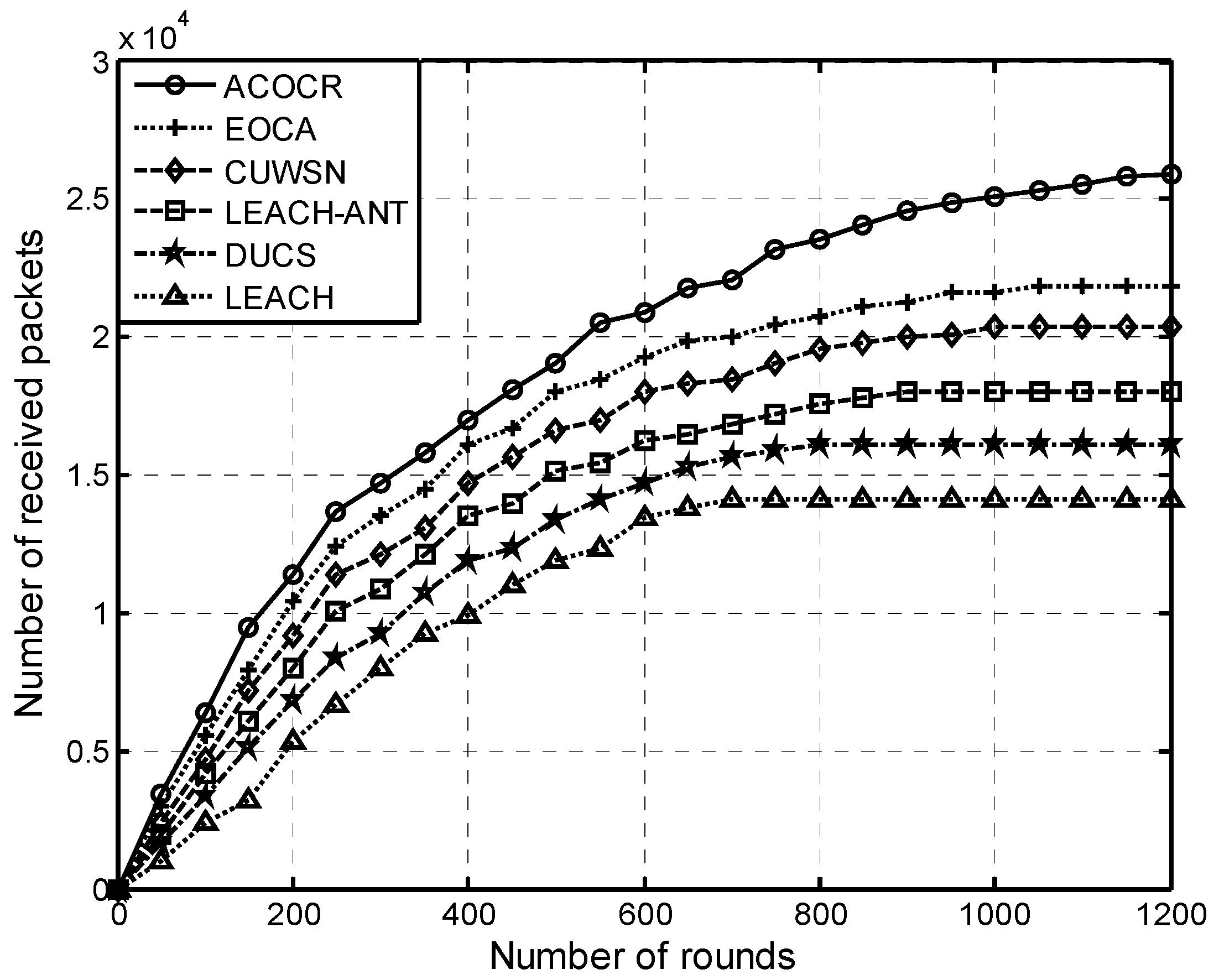 Algorithms Free Full Text A Clustering Routing Algorithm Based On 4049