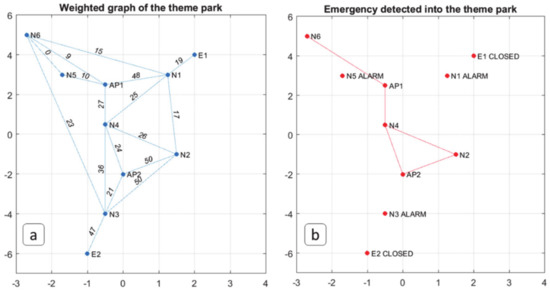 Algorithms | Special Issue : Algorithms for Smart Cities
