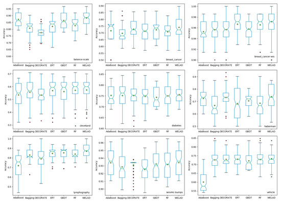 Algorithms | Free Full-Text | A Weighted Ensemble Learning Algorithm ...