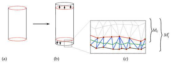 Algorithms | Free Full-Text | An Efficient Data Retrieval Parallel Reeb Graph Algorithm