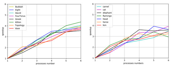Algorithms | Free Full-Text | An Efficient Data Retrieval Parallel Reeb Graph Algorithm