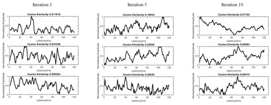 Algorithms Special Issue Machine Learning Algorithms For Biomedical Signal Processing