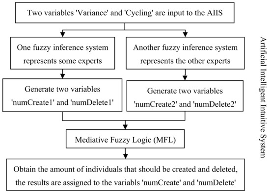 A Solving Algorithm for Nonlinear Bilevel Programing Problems Based on Human Evolutionary Model