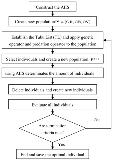 A Solving Algorithm for Nonlinear Bilevel Programing Problems Based on Human Evolutionary Model