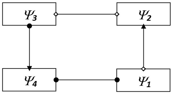 Algorithms Special Issue Granular Computing From Foundations To Applications