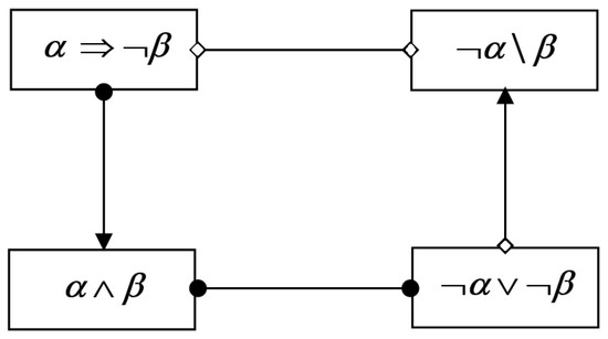 Algorithms Special Issue Granular Computing From Foundations To Applications