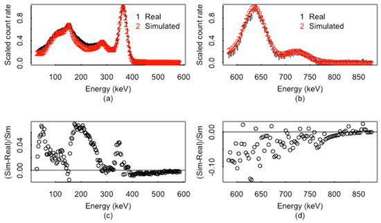 Algorithms | Free Full-Text | Application of the Approximate Bayesian Computation Algorithm to ...