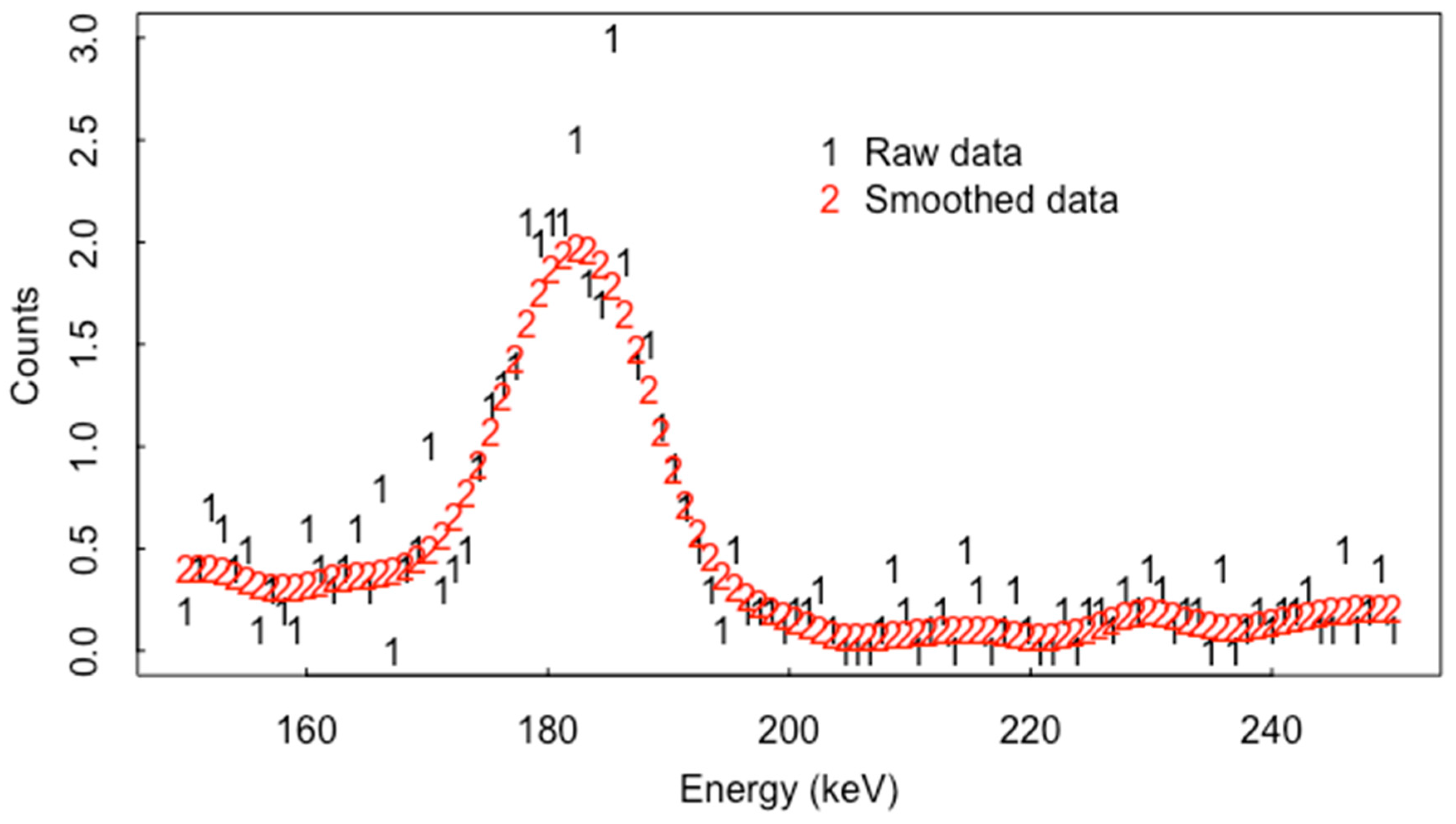 Algorithms Free Full Text Application Of The Approximate Bayesian Computation Algorithm To