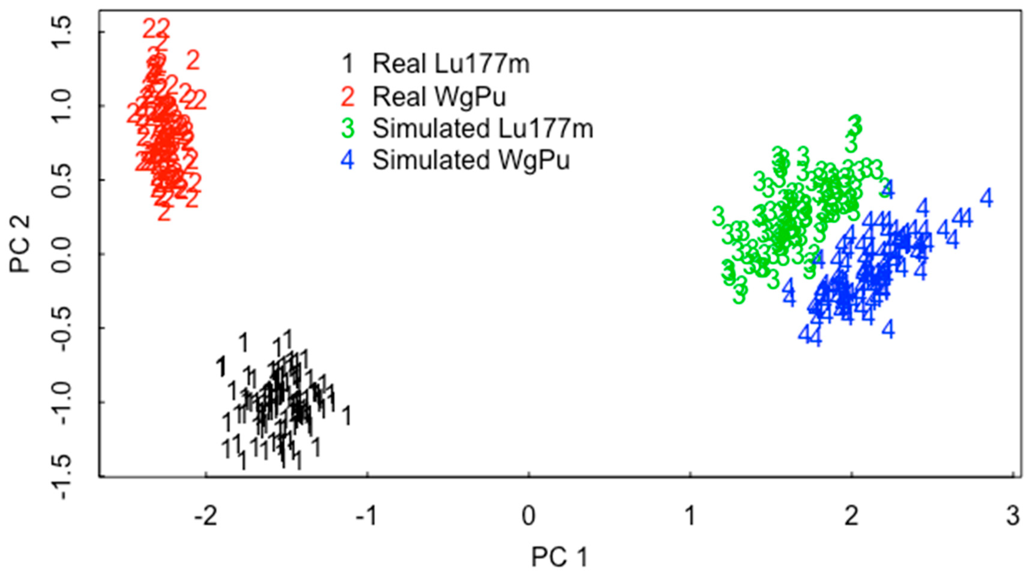 Algorithms Free Full Text Application Of The Approximate Bayesian Computation Algorithm To