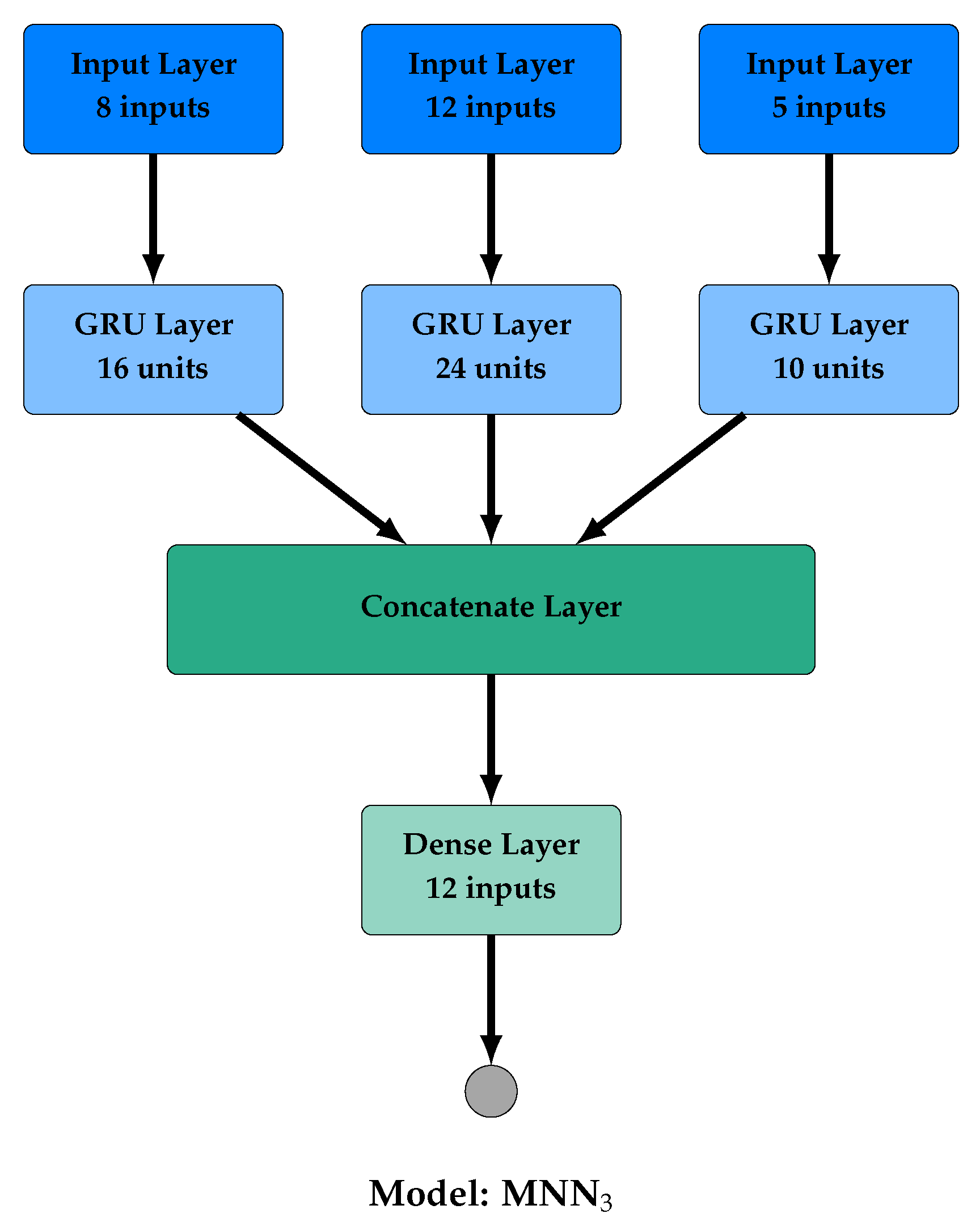 Algorithms Free Full Text A Multiple Input Neural Network Model For Predicting Cotton