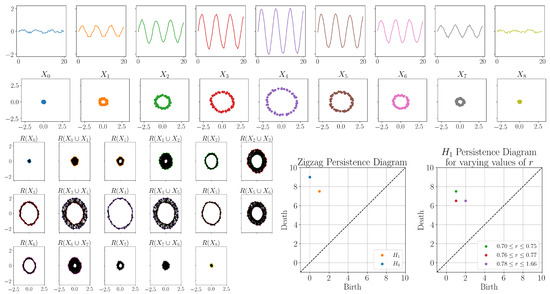 Algorithms | Special Issue : Topological Data Analysis