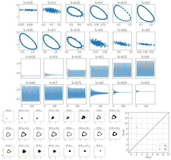 Algorithms | Special Issue : Topological Data Analysis