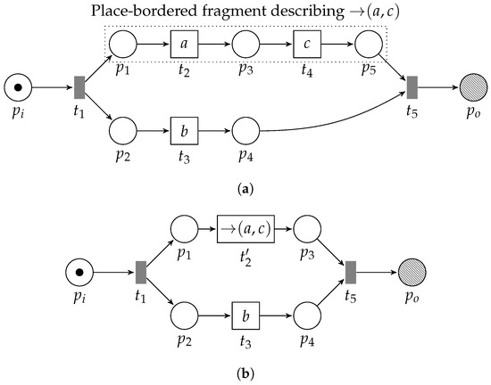 Algorithms | Special Issue : Process Mining and Emerging Applications