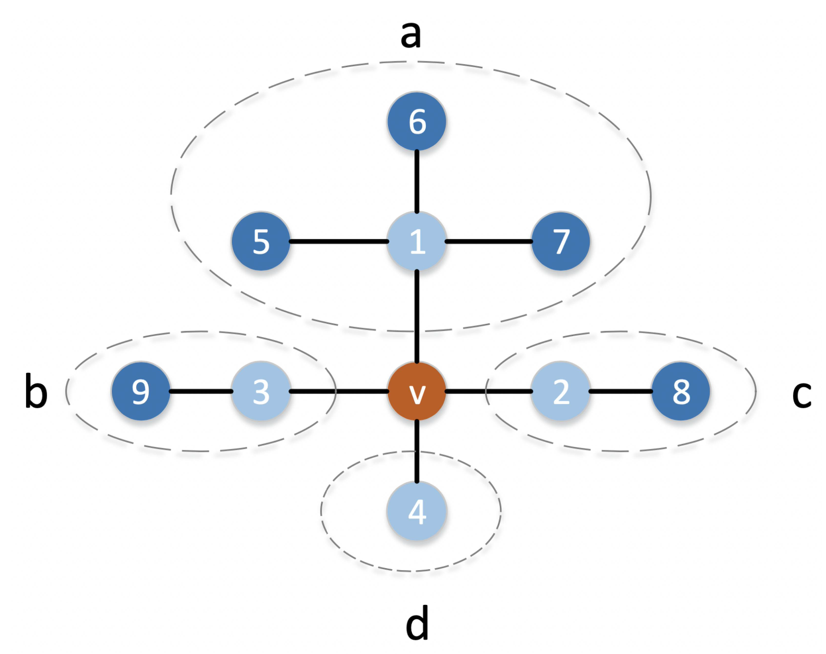 Algorithms | Free Full-Text | Identifying Influential Nodes of Complex Networks Based on Trust-Value