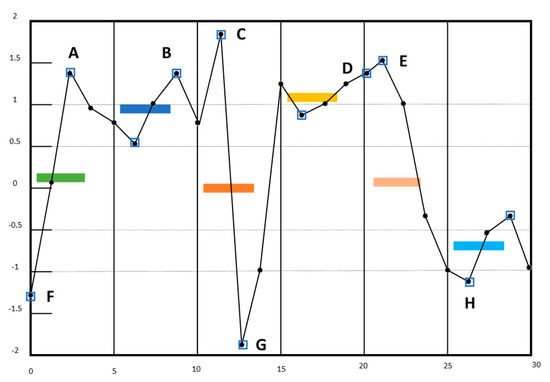 Algorithms | Free Full-Text | A Boundary Distance-Based Symbolic Aggregate Approximation Method ...
