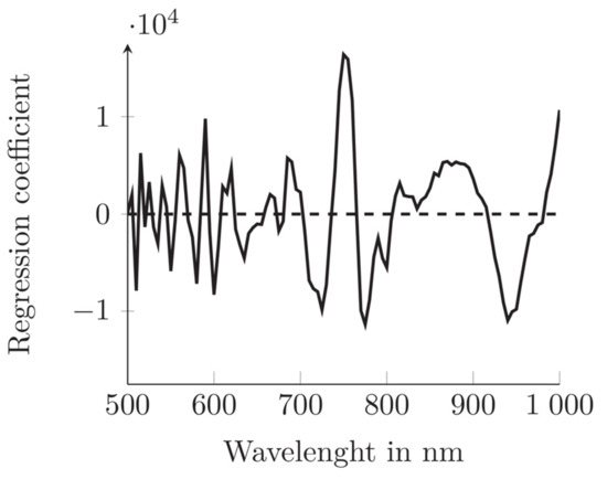 Algorithms | Special Issue : Algorithms in Hyperspectral Data Analysis