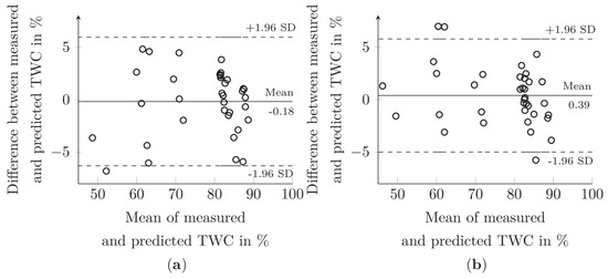 Algorithms | Special Issue : Algorithms in Hyperspectral Data Analysis