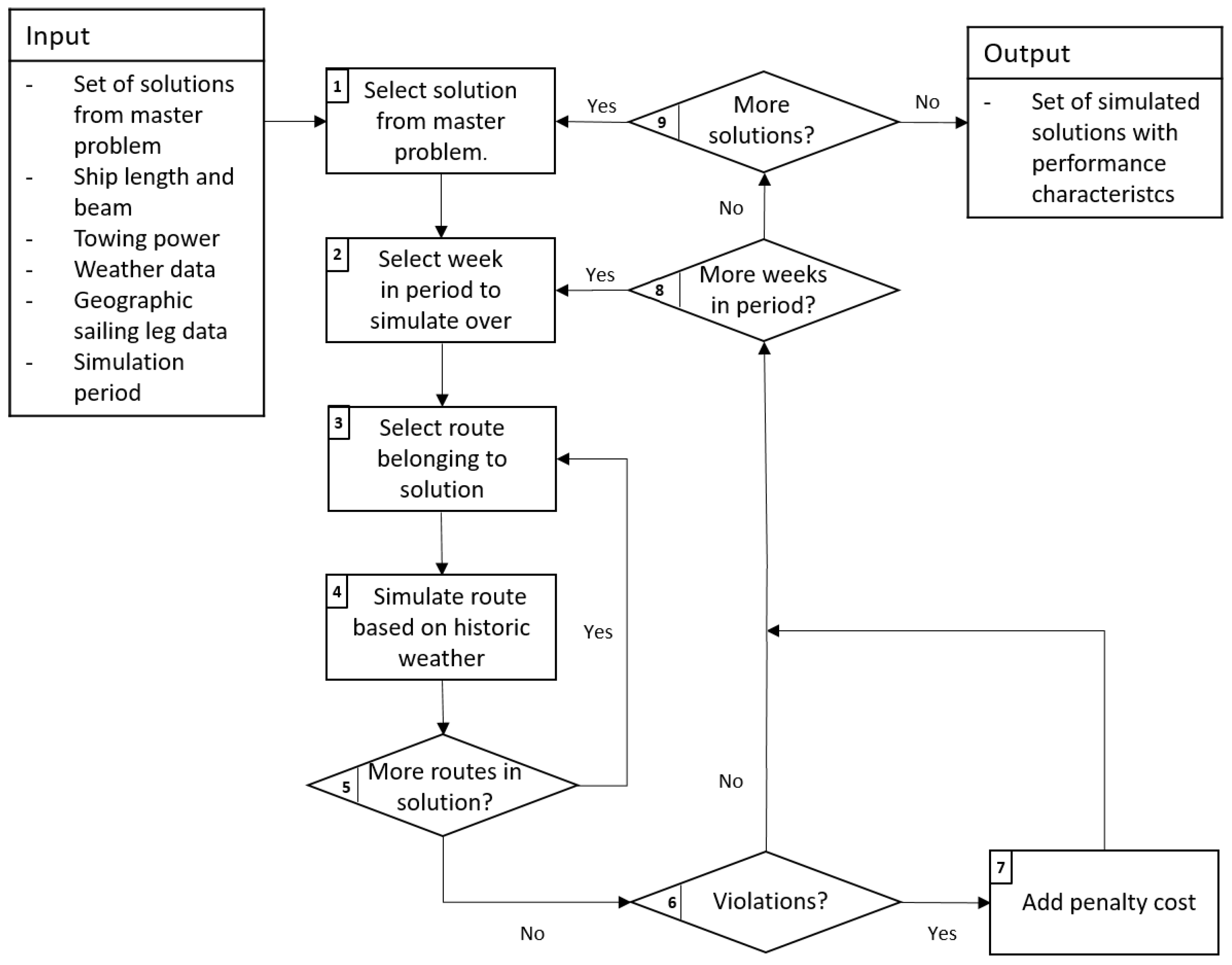 Algorithms | Free Full-Text | Combining Optimization and Simulation for ...