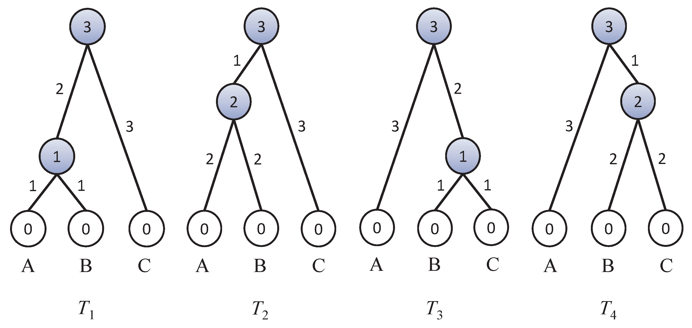 Efficient Approaches to the Mixture Distance Problem
