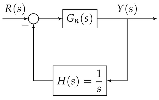 Algorithms | Free Full-Text | Sine Cosine Algorithm Assisted FOPID Controller Design for ...
