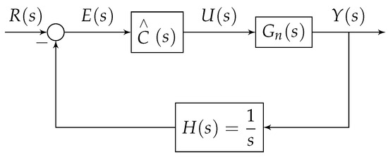 Algorithms | Free Full-Text | Sine Cosine Algorithm Assisted FOPID Controller Design for ...