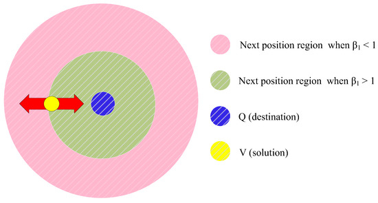 Algorithms | Free Full-Text | Sine Cosine Algorithm Assisted FOPID Controller Design for ...