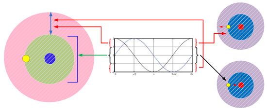 Algorithms | Free Full-Text | Sine Cosine Algorithm Assisted FOPID Controller Design for ...