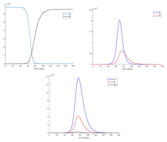 Algorithms | Special Issue : Machine Learning in Healthcare and ...