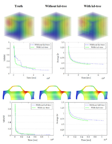 Algorithms | Free Full-Text | Feasibility of Kd-Trees in Gaussian Process Regression to ...