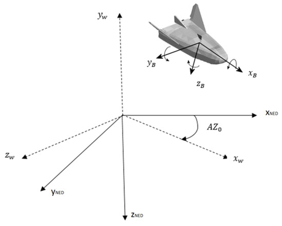 Algorithms | Free Full-Text | Applying Neural Networks in Aerial ...