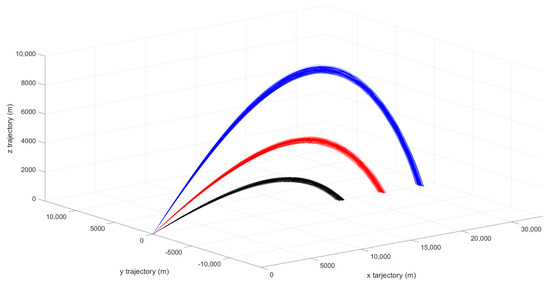 Algorithms Special Issue Simulation Optimization In Logistics