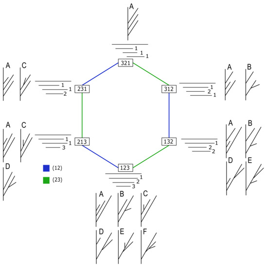 Algorithms Special Issue Topological Data Analysis