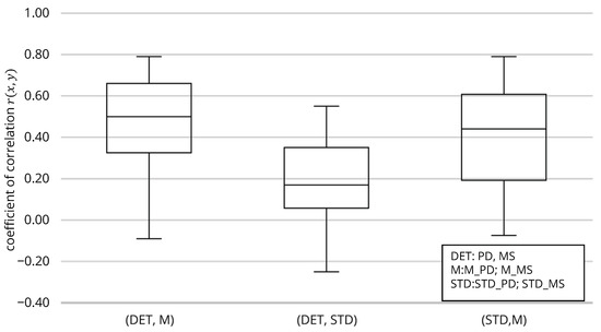 Algorithms Special Issue Simulation Optimization In Logistics