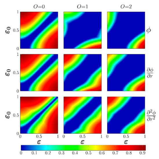 Algorithms Free Full Text New Approach For Radial Basis Function Based On Partition Of Unity