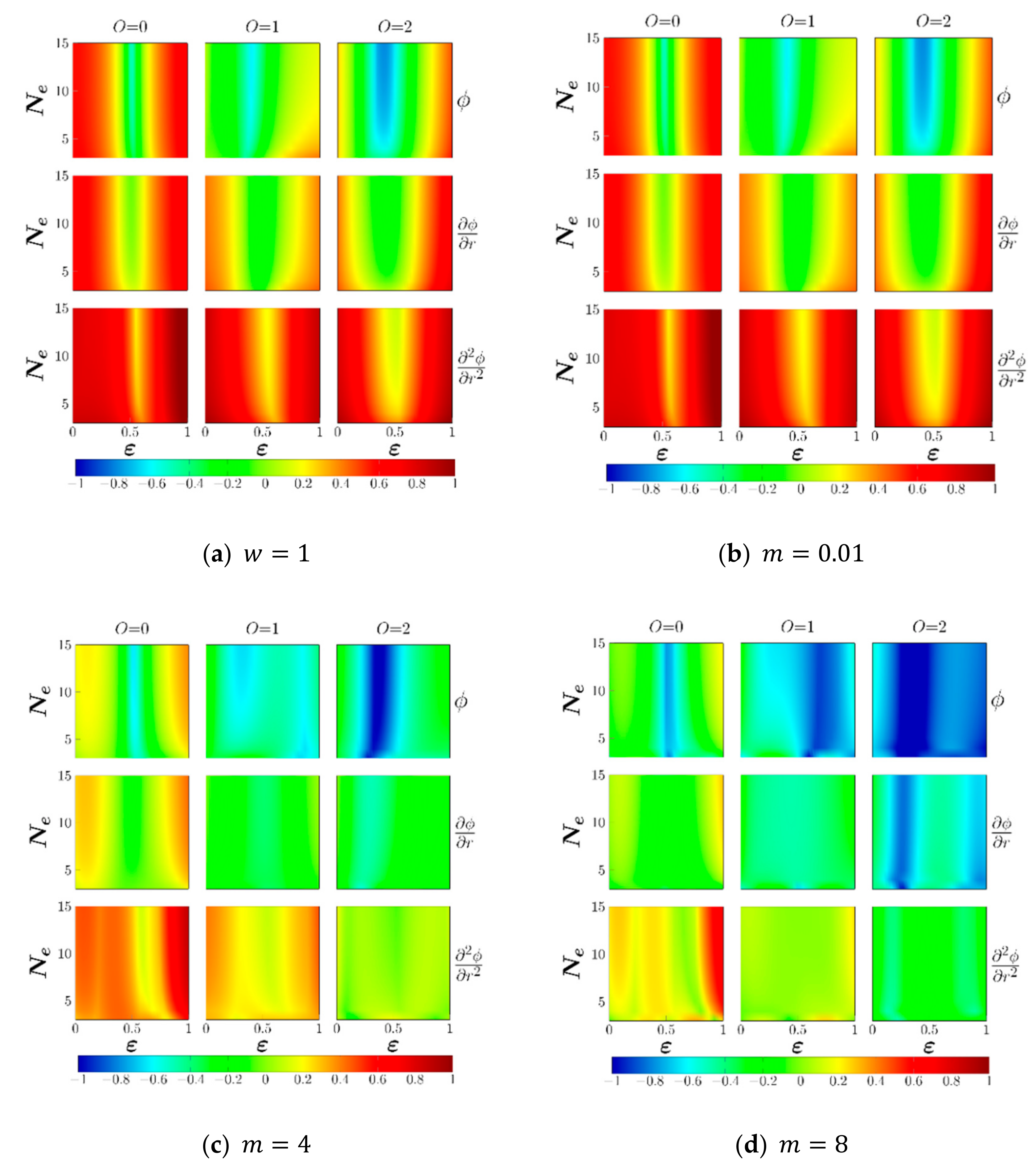 New Approach for Radial Basis Function Based on Partition of Unity of Taylor Series Expansion ...