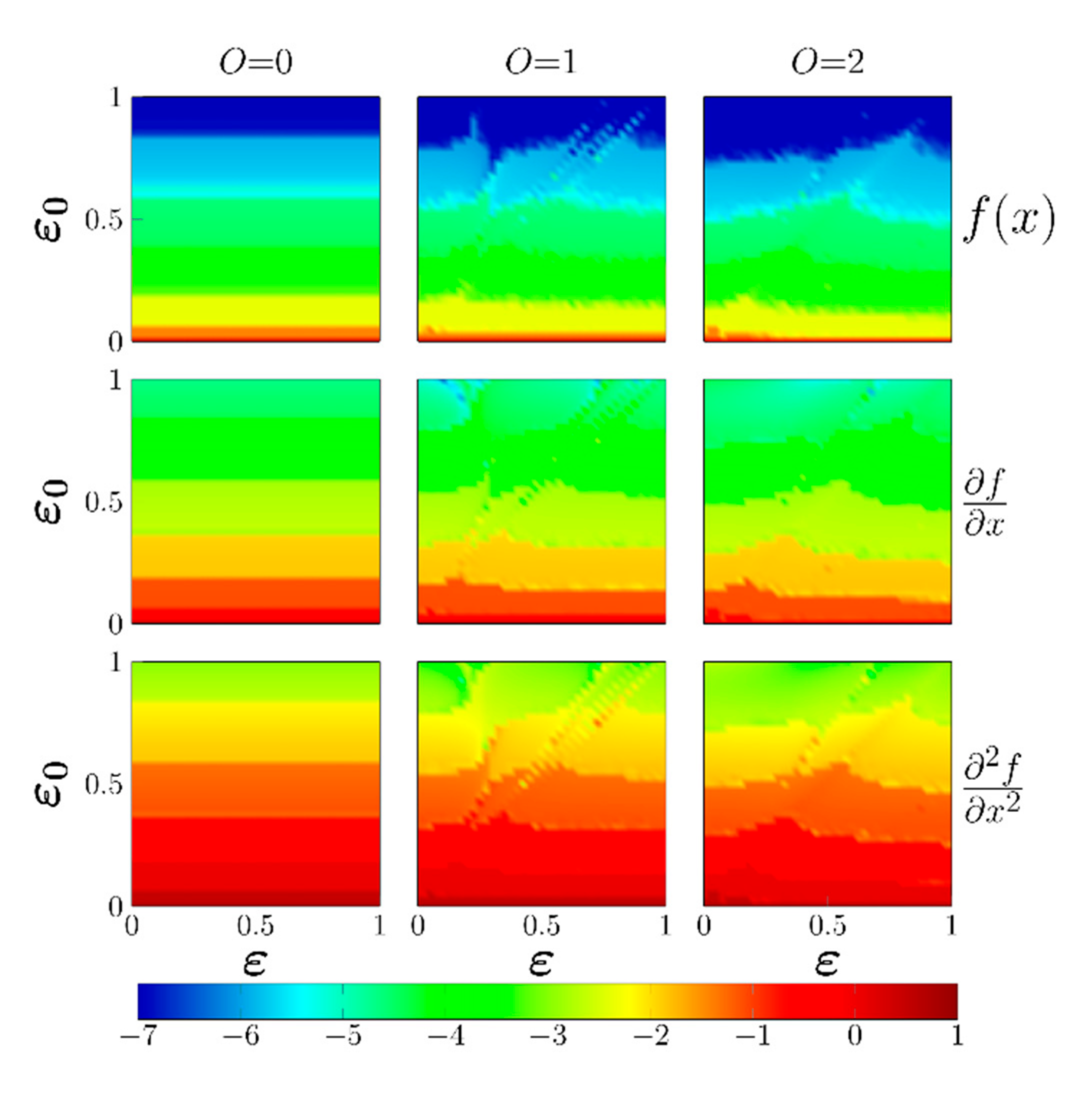 New Approach for Radial Basis Function Based on Partition of Unity of Taylor Series Expansion ...