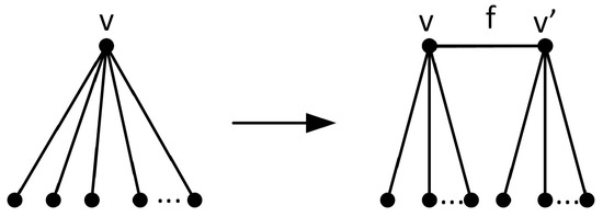 Algorithms | Special Issue : Selected Algorithmic Papers From CSR 2020