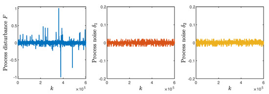 Algorithms Special Issue Model Predictive Control Algorithms And 5330