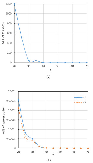 Algorithms | Special Issue : Algorithms in Hyperspectral Data Analysis