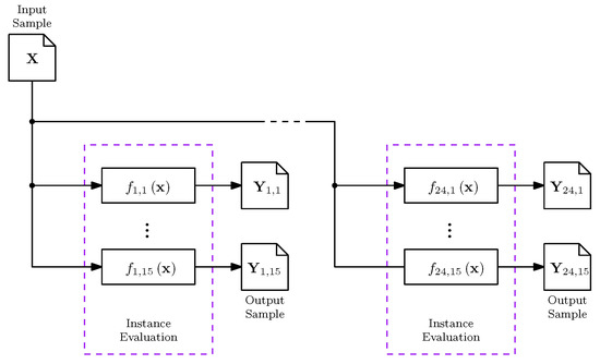 Algorithms Special Issue Benchmarking Selecting And Configuring