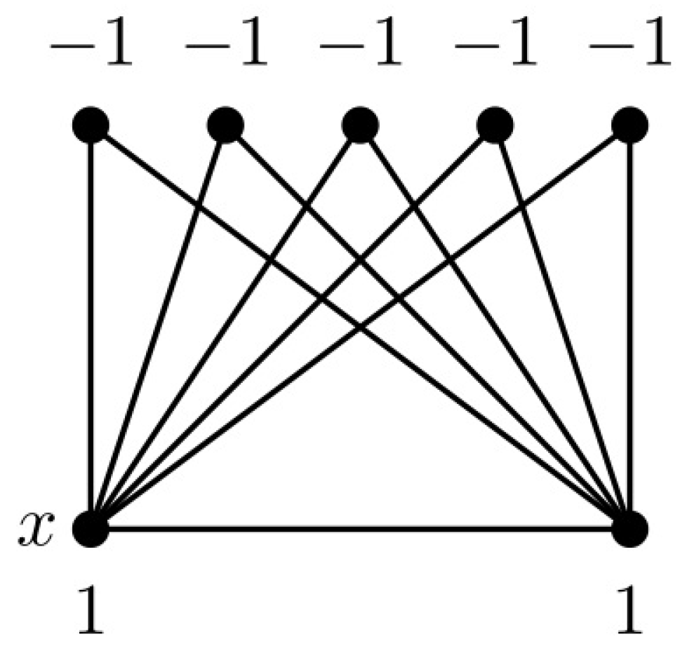 Algorithmic Aspects of Some Variations of Clique Transversal and Clique Independent Sets on Graphs