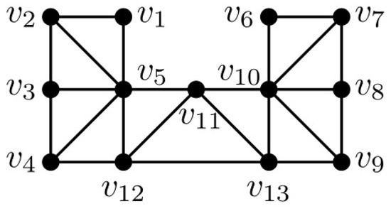 Algorithms | Special Issue : Graph Algorithms and Applications Algorithms | Special Issue : Graph Algorithms and Applications