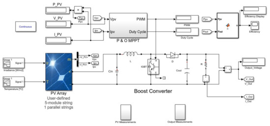 Algorithms | Free Full-Text | Analysis of a Traditional and a Fuzzy Logic Enhanced Perturb and ...