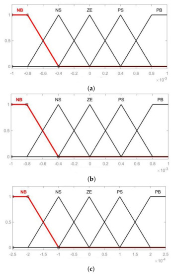 Algorithms | Free Full-Text | Analysis of a Traditional and a Fuzzy Logic Enhanced Perturb and ...