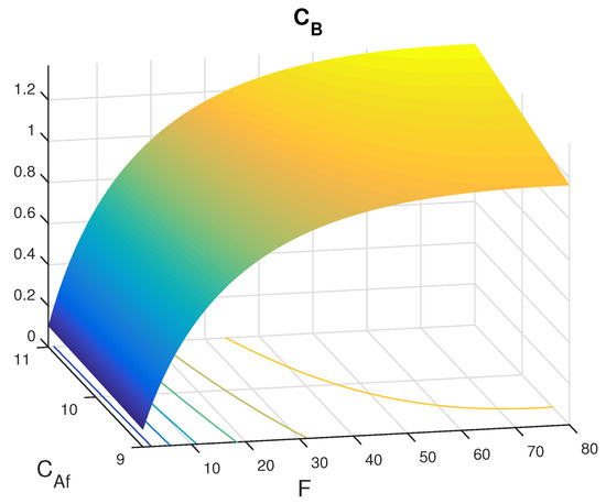 Algorithms Special Issue Model Predictive Control Algorithms And Applications
