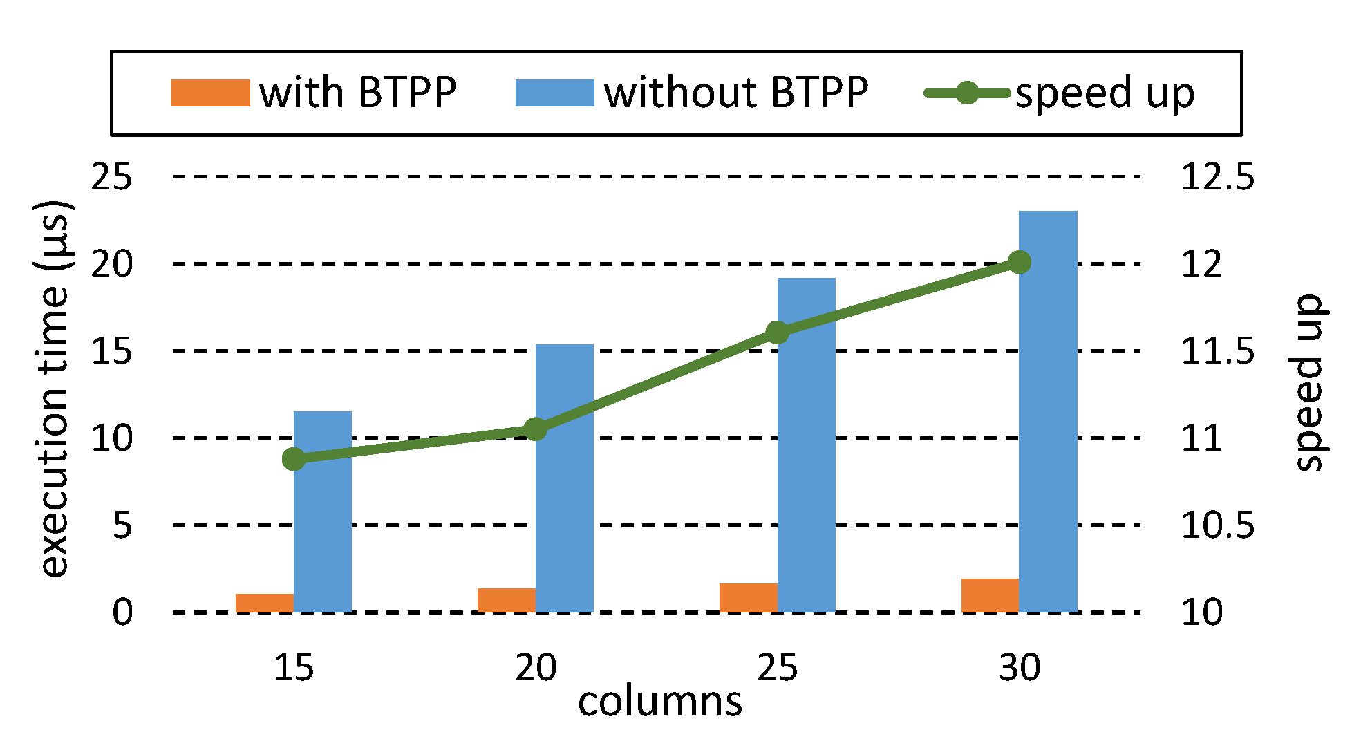 Algorithms Free Full Text A Novel Reduction Circuit Based On Binary Tree Path Partition On Fpgas